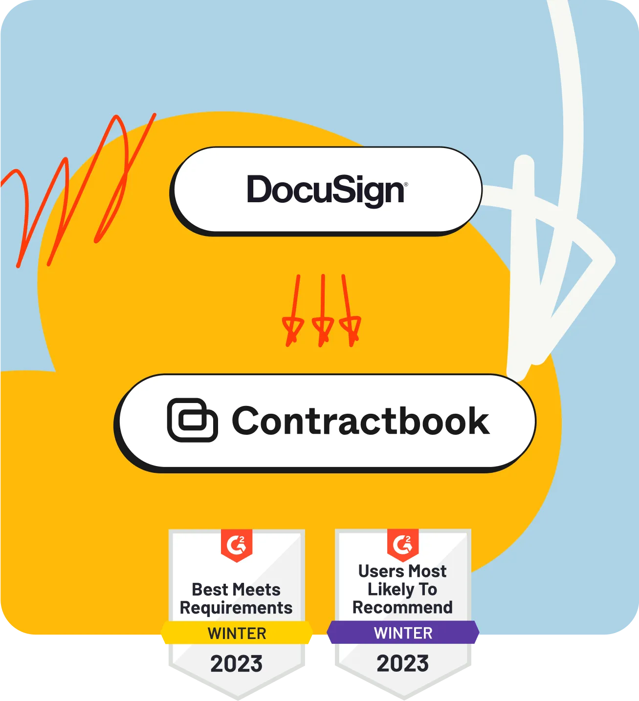 Contract Review Processes: how to review contracts | Contractbook